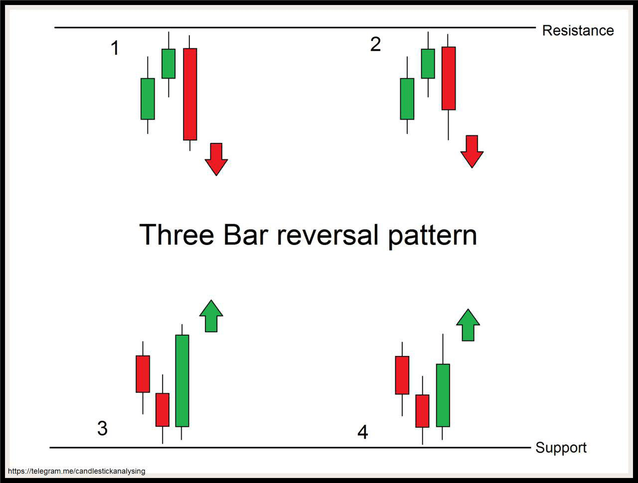 معرفي الگوی کندل استیک سه کندل برگشتی - Three bar reversal pattern ...