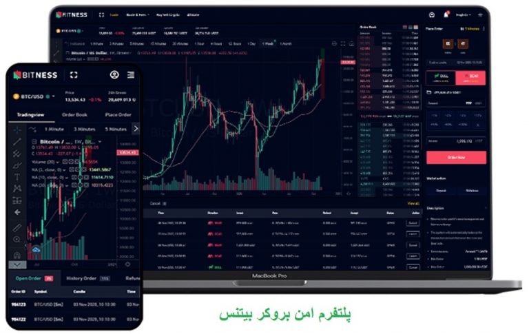 Bitness ؛ نقد و بررسی بروکر باینری آپشن بیتنس - باینری آپشن کلاب